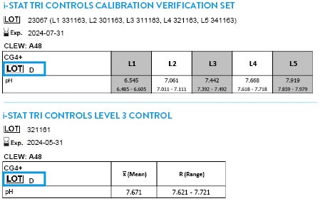 Value Assignment & Electronic Value Assignment Sheets | Abbott Point of ...