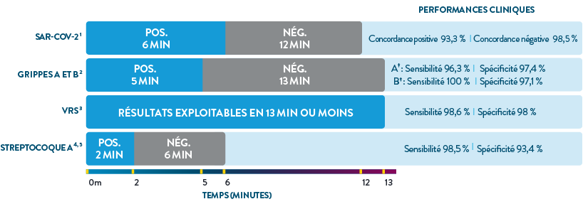 ID NOW™ : Quand chaque minute compte | Diagnostic rapide en POC – Abbott
