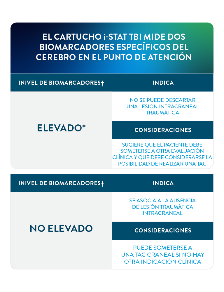 Objective Assessment in Evaluating Suspected mTBI | Análisis de ...